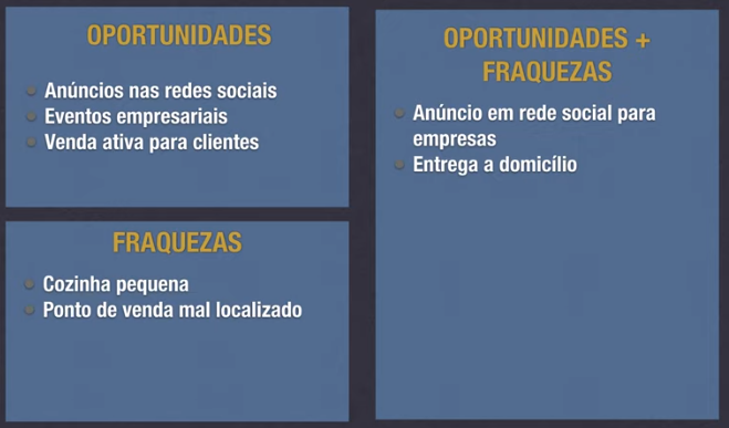 Análise Matriz SWOT - O que é, como fazer? - Ziptime